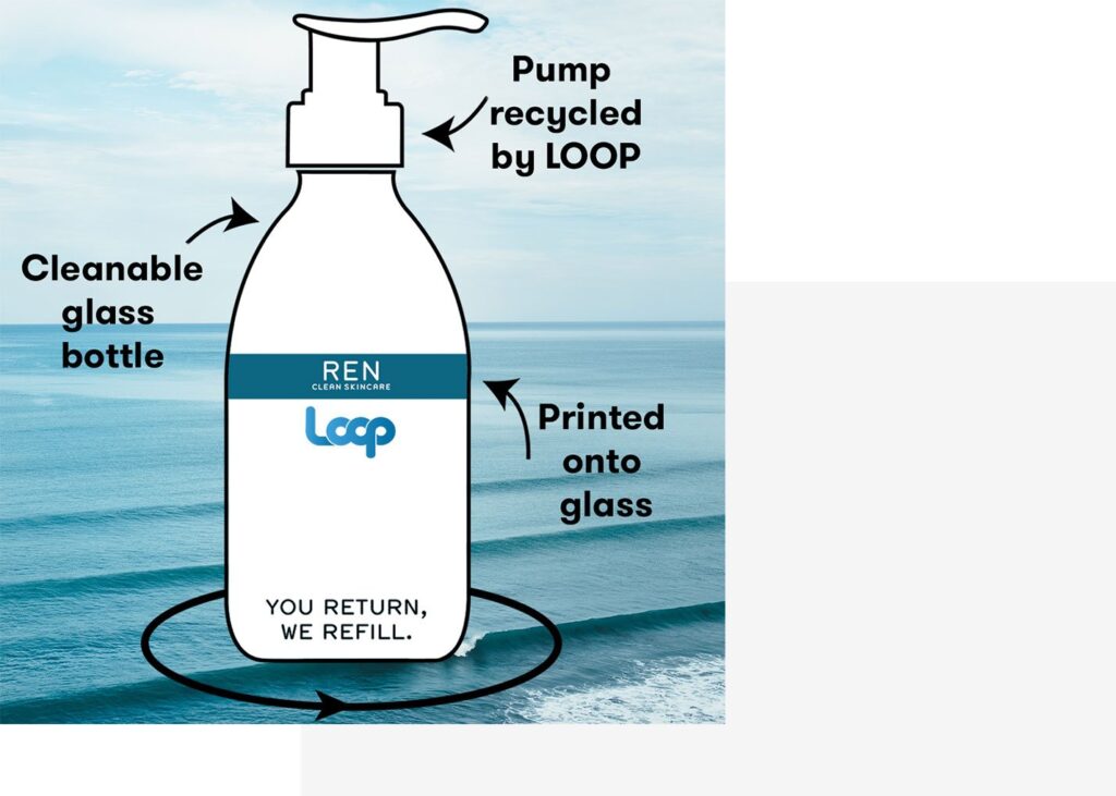 10 Refillable Beauty Brands To Invest In For 2021 - Sustainable ...